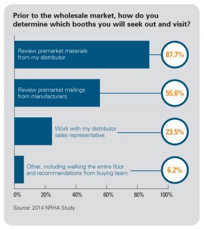 Before Graph | Hardware Retailing