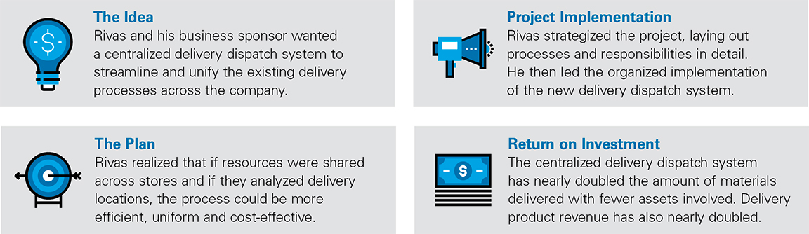 Jim-Rivas_Sidebar | Hardware Retailing