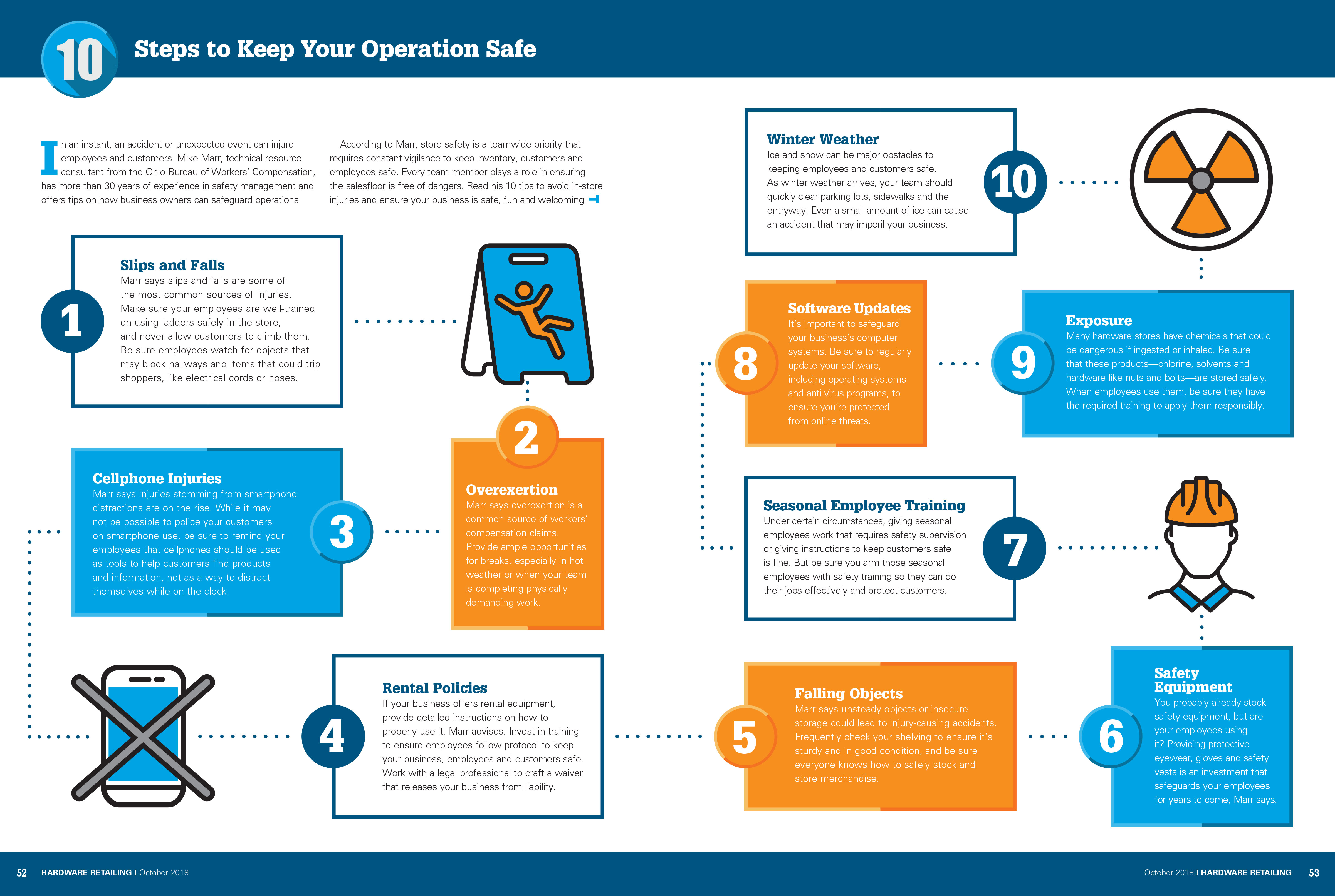 10-Steps-to-Keep-Your-Operation-Safe | Hardware Retailing