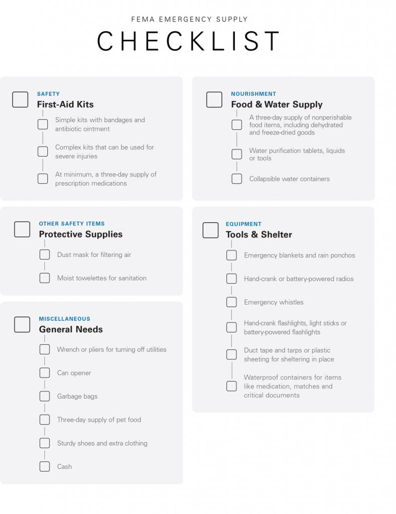 fema-checklist | Hardware Retailing