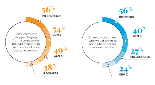 Graph-image | Hardware Retailing